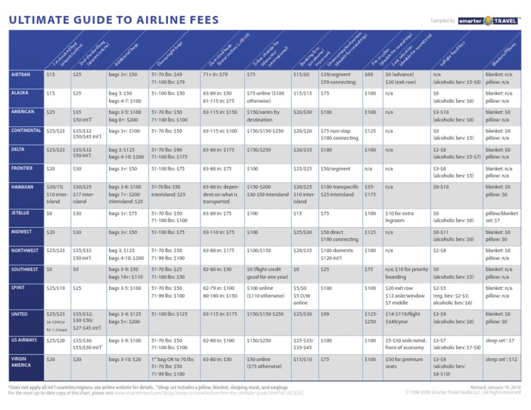Ultimate Guide To Airline Fees | PDF | Industries | Transport Companies