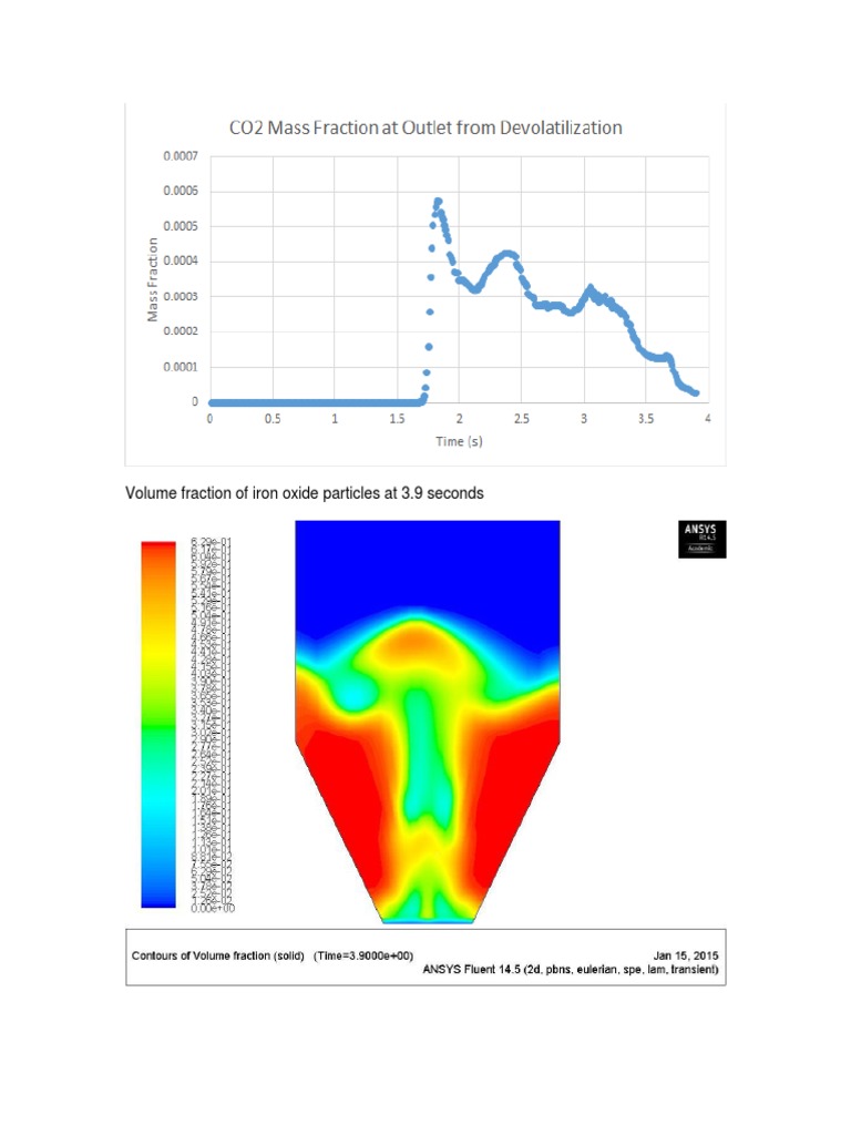 Preliminary CFD Results of CLC Reactor Simulation | PDF | Technology ...
