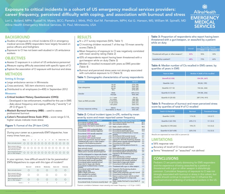 2015NAEMSP Poster (Boland - Wellbeing02) FINAL | PDF | Self-Improvement