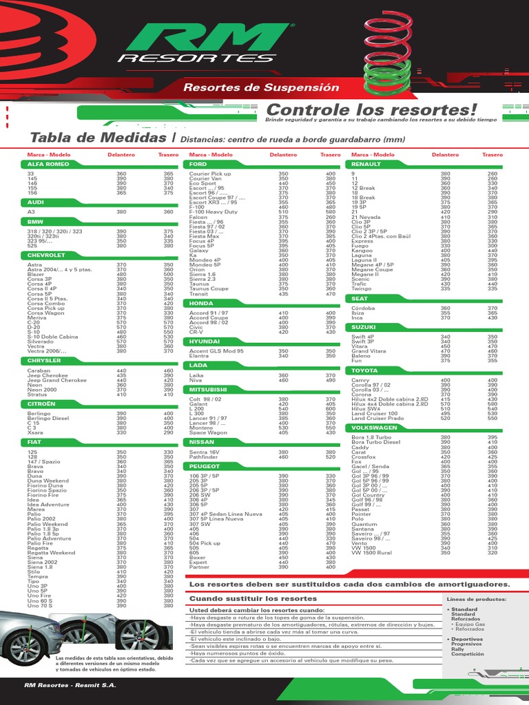 Tabla de Medidas RM | Descargar gratis PDF | Modelos de automóviles | Coche