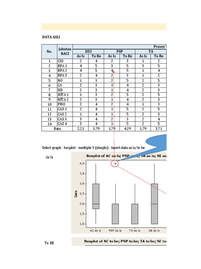 Contoh Uji Outlier, Reliabilitas, Dan Validitas Kuesioner | PDF