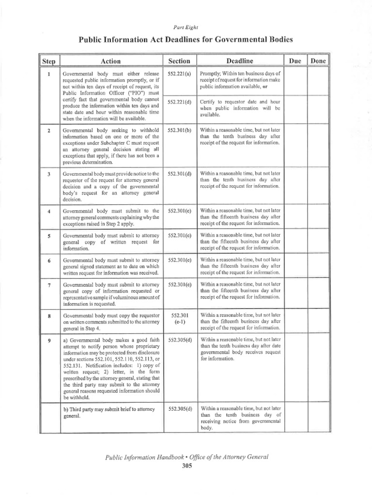 TPIA Deadlines | PDF