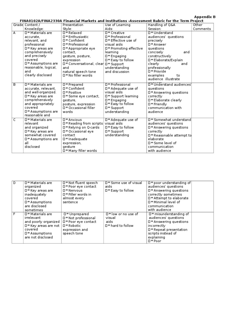 Financial Project Assessment Rubric | PDF