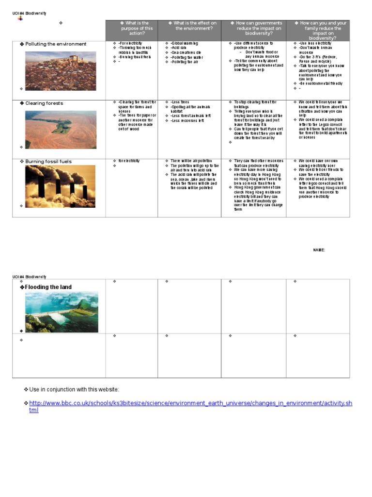 Biodiversity Impact and Solutions Guide | PDF | Home & Garden | Science ...