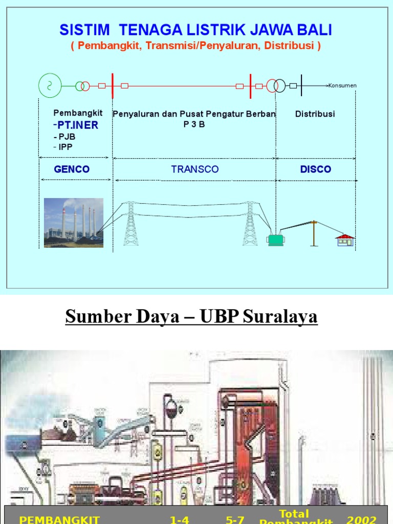Skema Pltu Suralaya | PDF