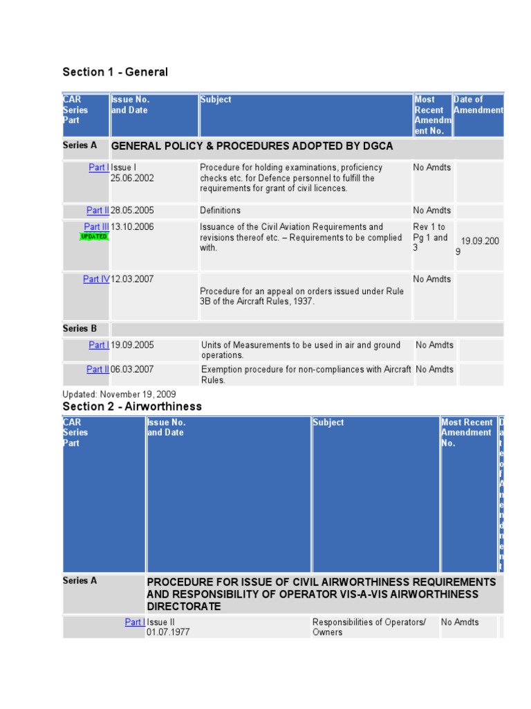 Civil Aviation Requirements Overview | PDF | Flight Instructor | Pilot ...