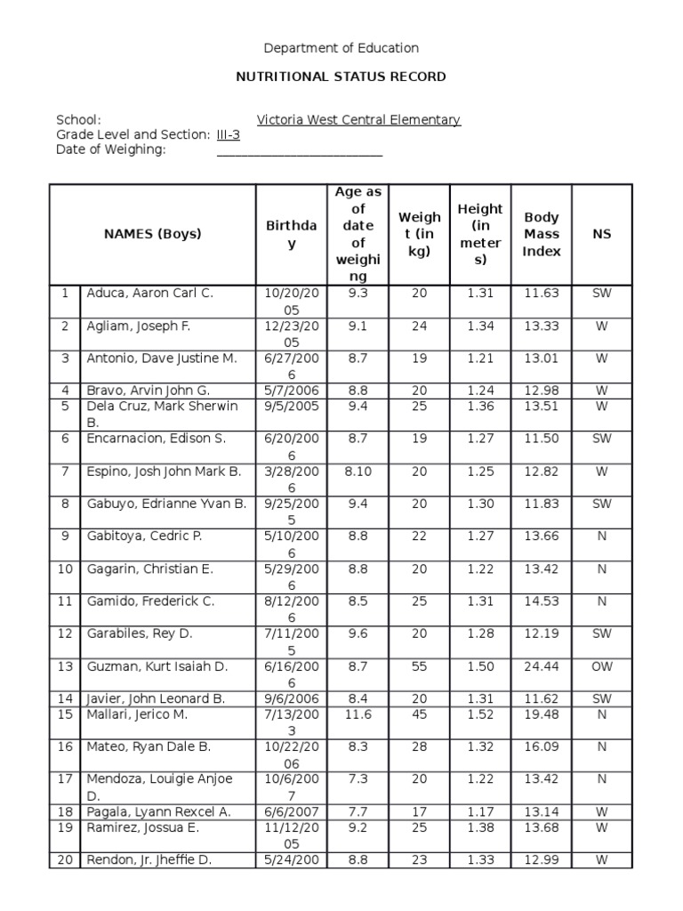 Nutritional Status Record | PDF