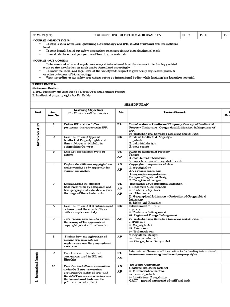 IPR LO Session Plan | PDF | Intellectual Property | Patent