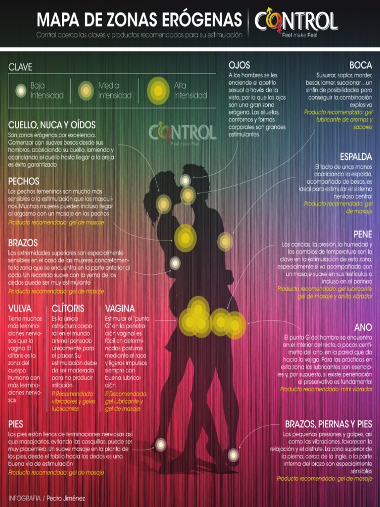 Gráfico Zonas Erógenas | PDF
