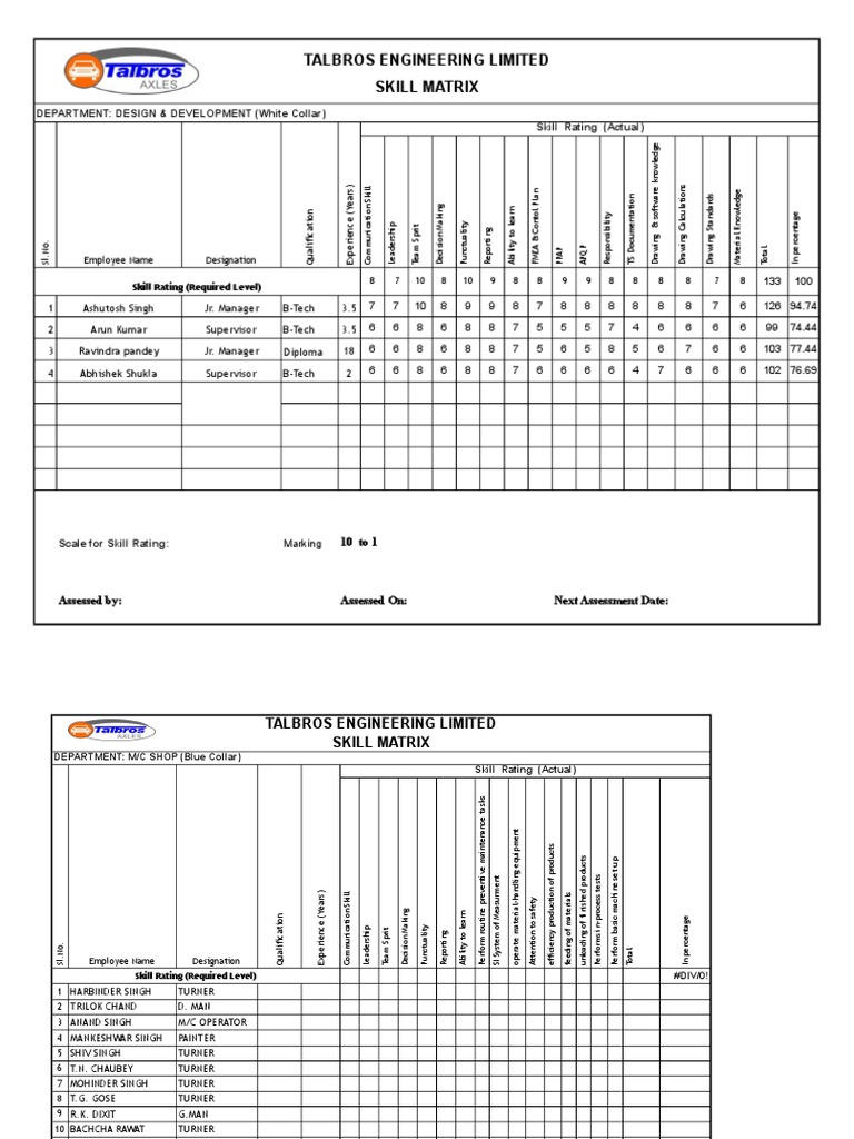 Talbros Engineering Skill Matrix Overview | PDF | Leadership | Marketing