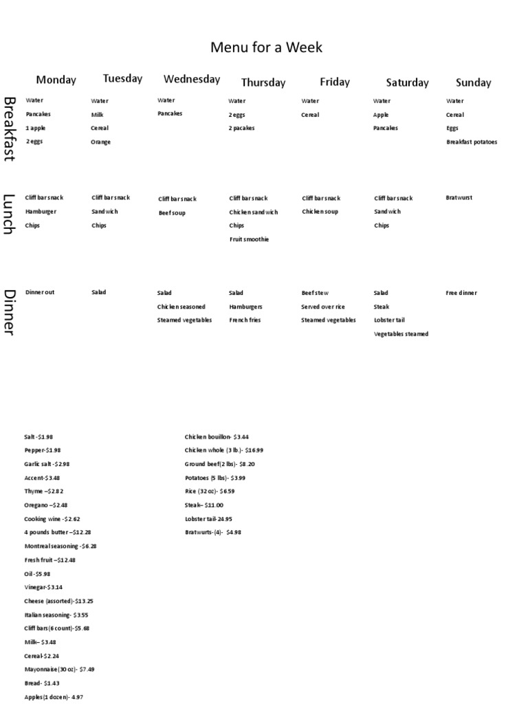 Weekly Menu for Cliff Cafe | PDF | Wellness