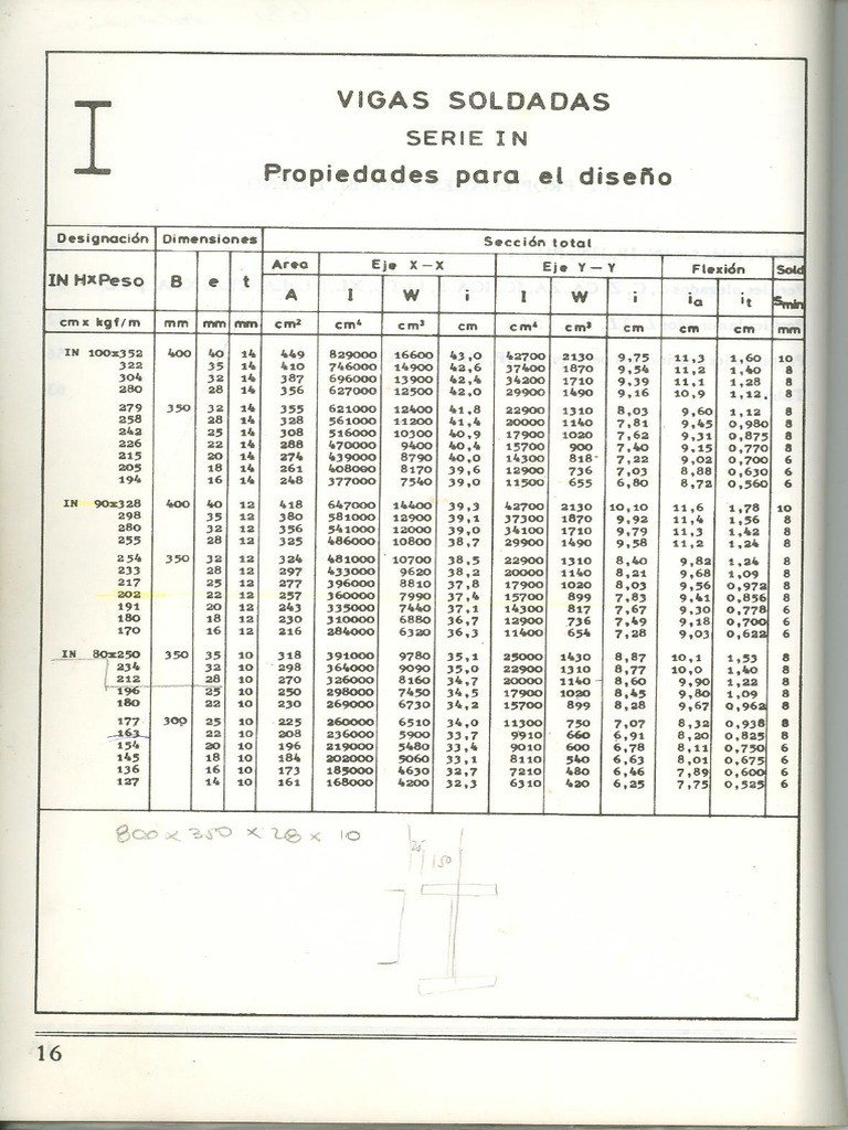 Perfiles de Acero ICHA-CINTAC | PDF