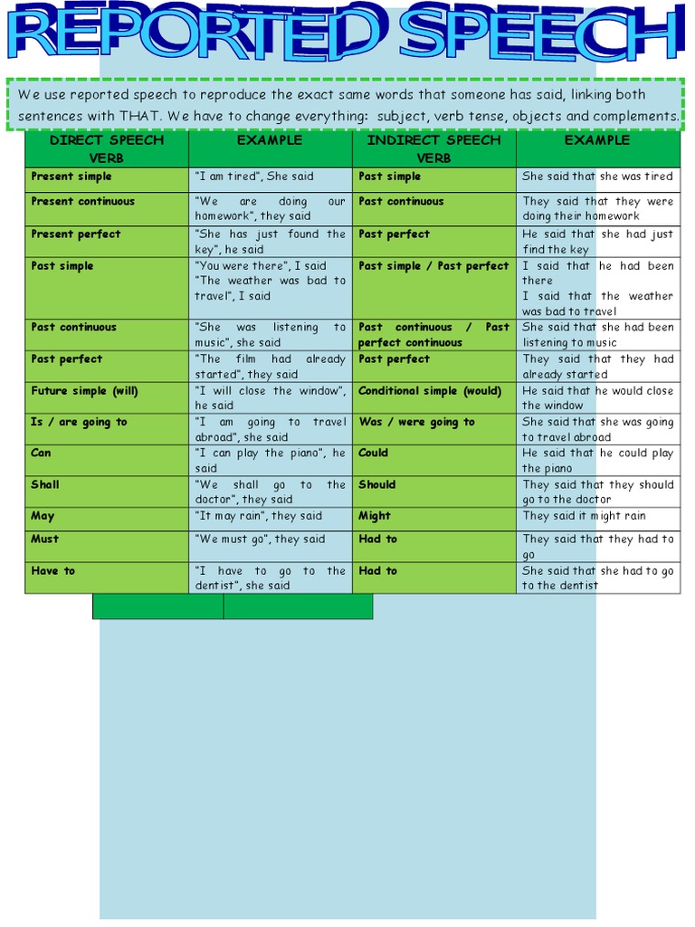 Reported Speech Use | PDF | Onomastics | Verb