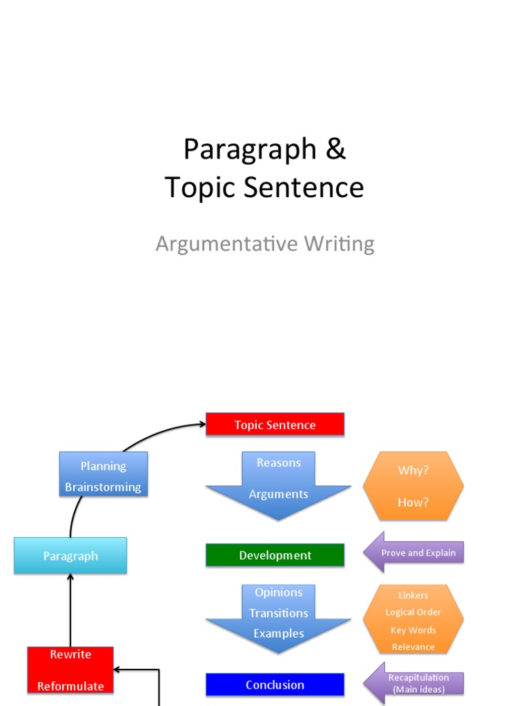Argumentative Essay Topic Sentences | PDF