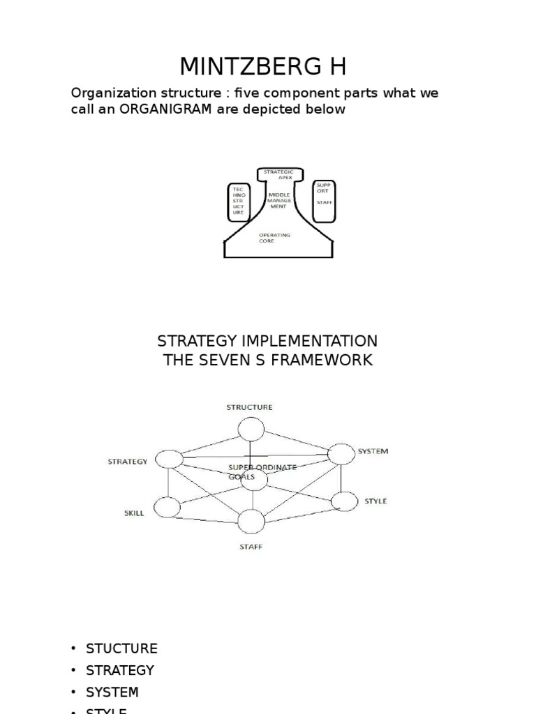 Mintzberg H: Organization Structure: Five Component Parts What We Call ...