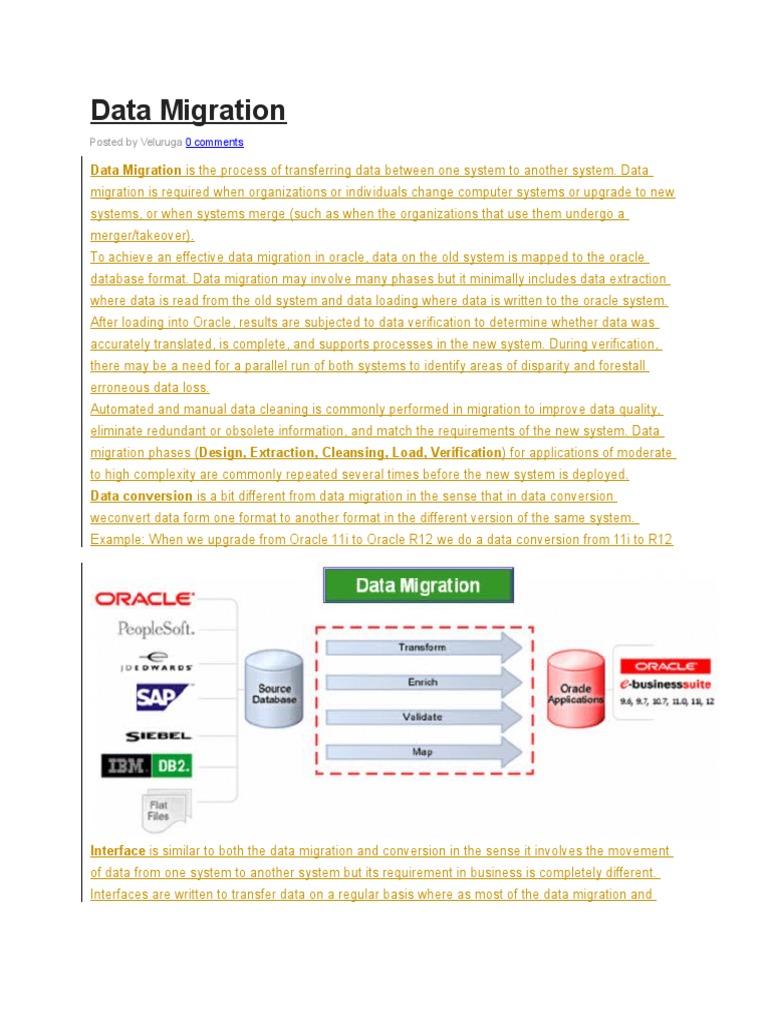 A Comprehensive Guide to Data Migration: Extracting, Mapping ...