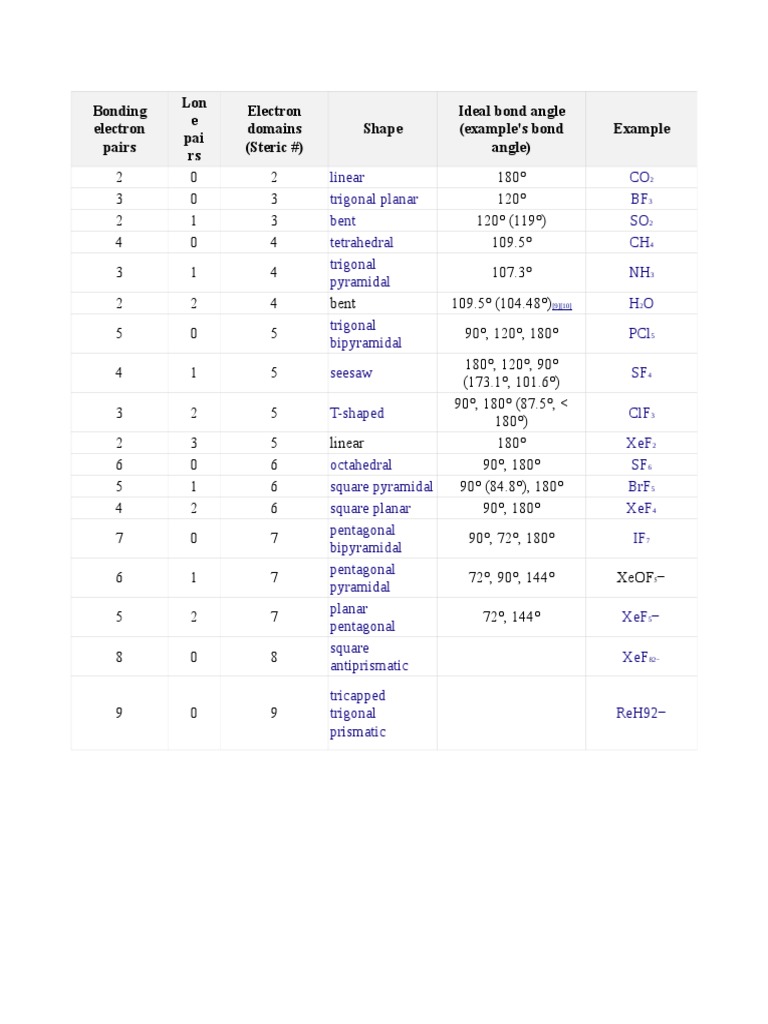 List of Molecular Geometry | PDF | Teaching Methods & Materials ...