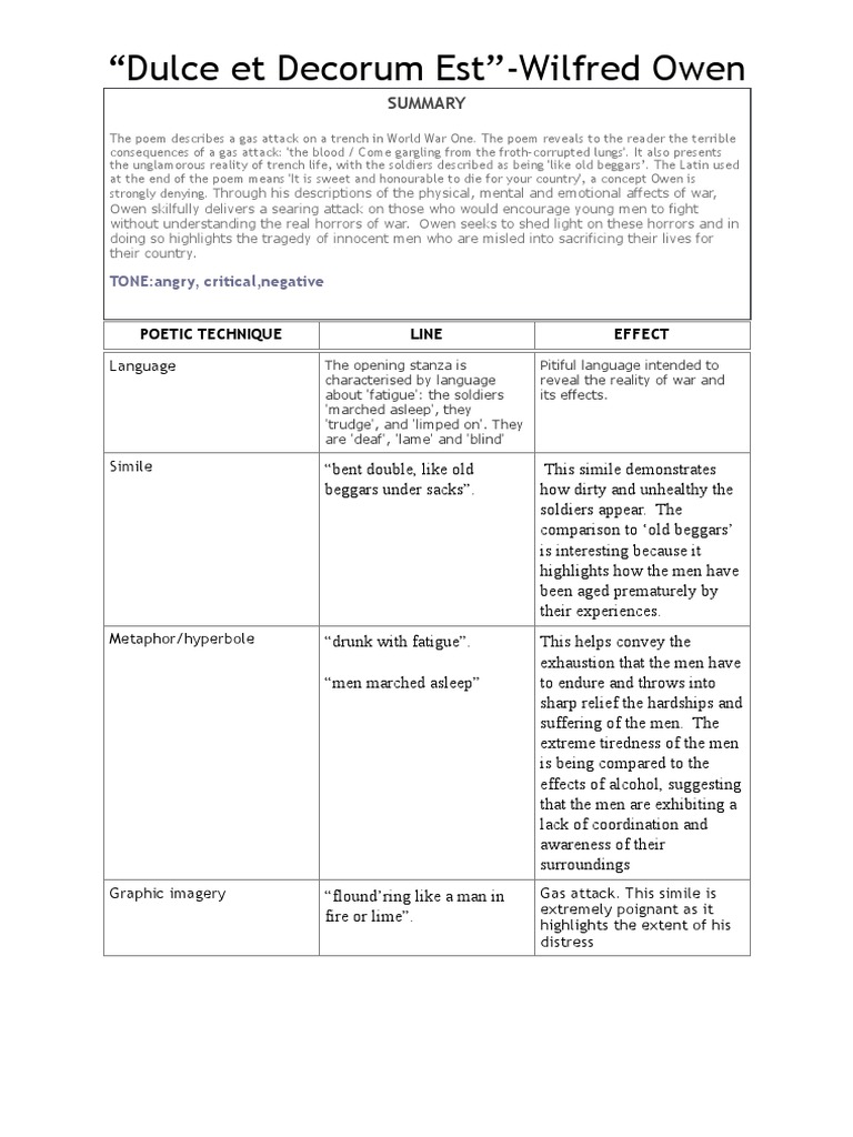 Dulce Et Decorum Est Revision | PDF | Unrest