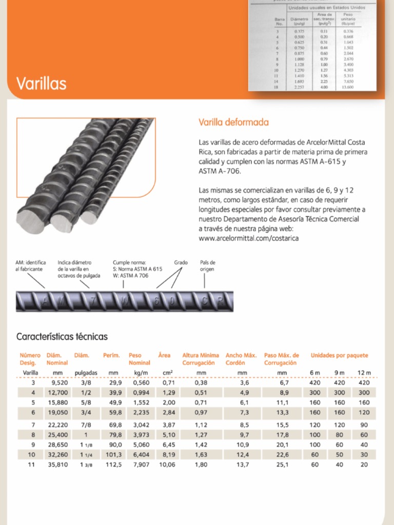 Tabla de Varillas de Acero | PDF