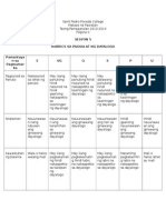 Dula-Dulaan Rubrics | PDF