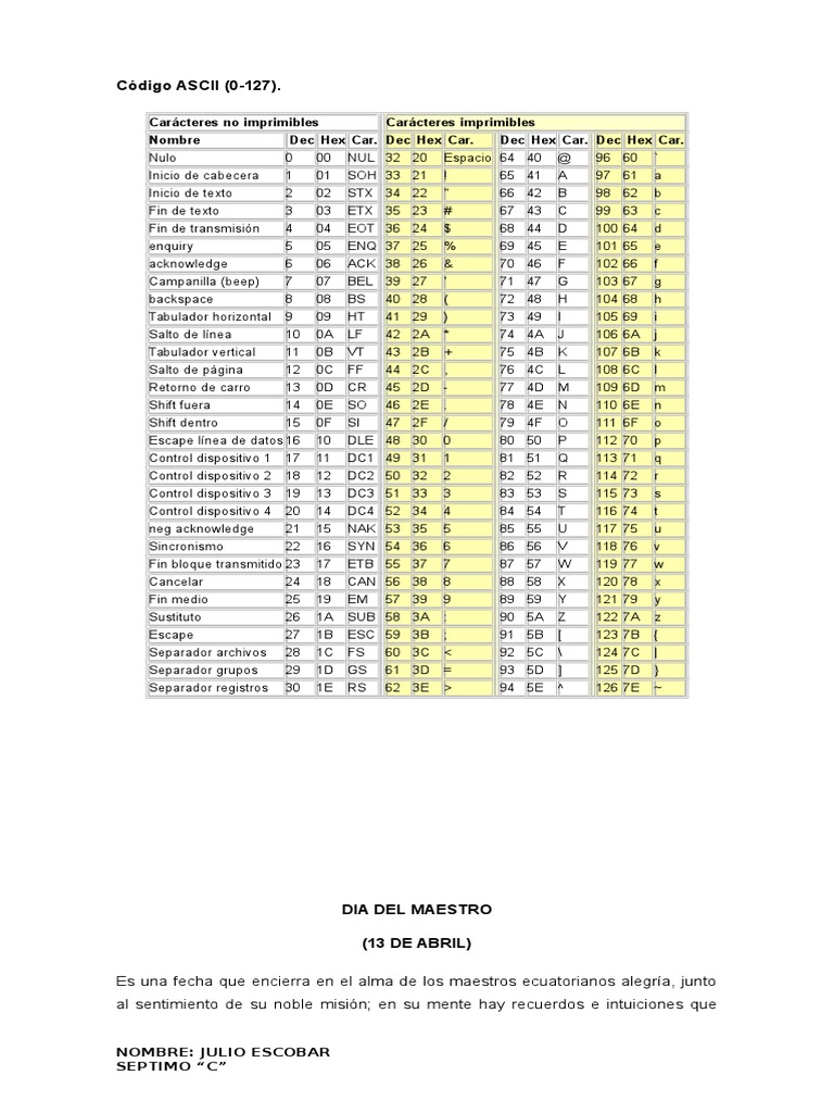 Código Ascii | Descargar gratis PDF | Texto | Codificación de caracteres