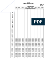 ASTM Table 54b Formula PDF | PDF | Technology & Engineering
