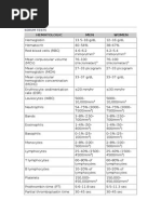 IV Fluids Chart | PDF | Saline (Medicine) | Rtt