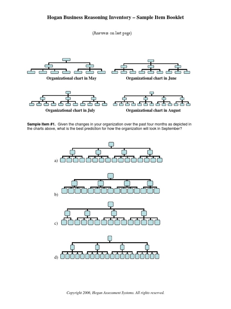 HBRI Sample Items | PDF | Business | Economies