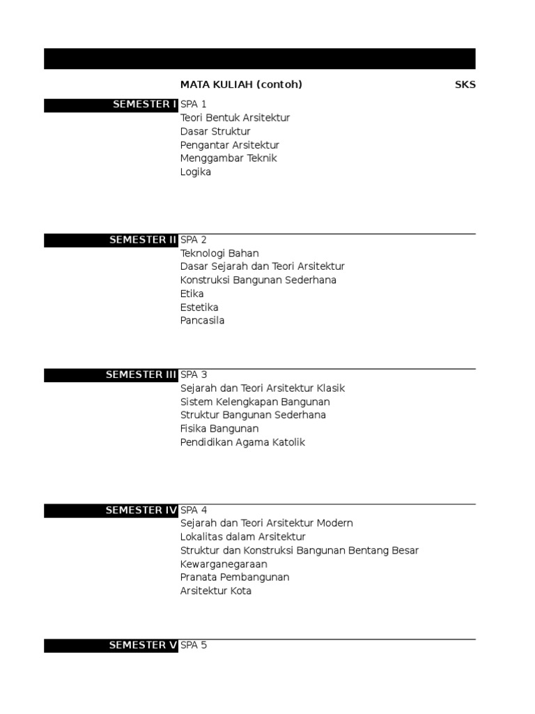 Tabel Perhitungan IPK Edit Rumus | PDF