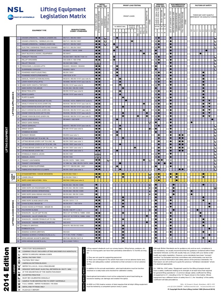 Loler Matrix 2014 Colour | PDF | Crane (Machine) | Rope