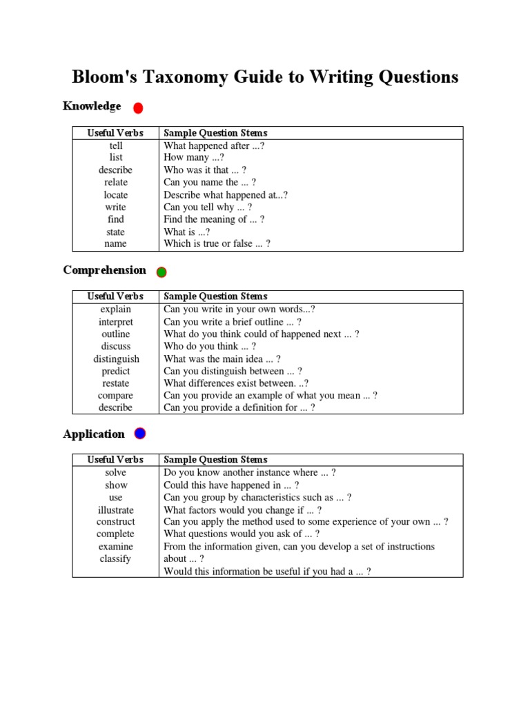 Bloom's Taxonomy Guide To Writing Questions | PDF | Truth | Educational ...