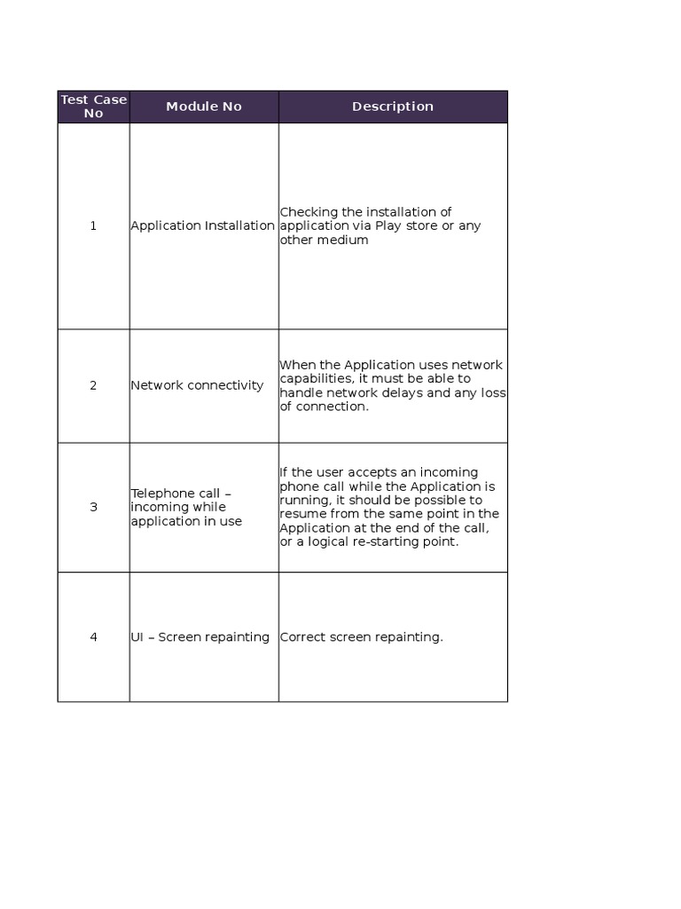 Test Cases_General Mobile Application | Icon (Computing) | Password