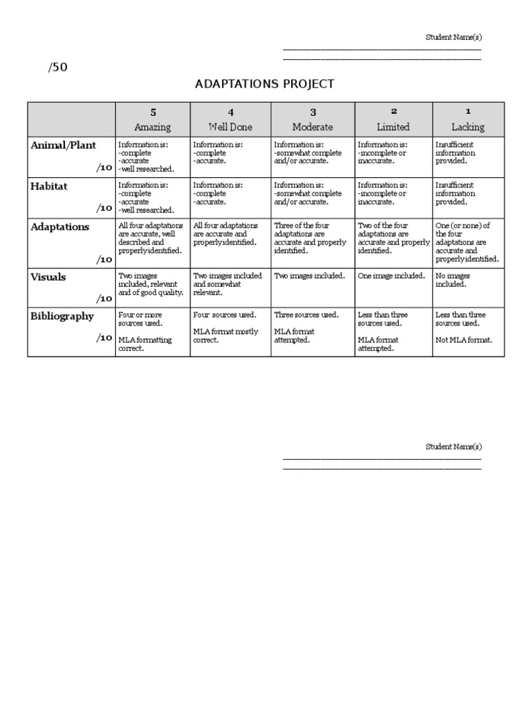 Animal/Plant Adaptations Project Rubric | PDF