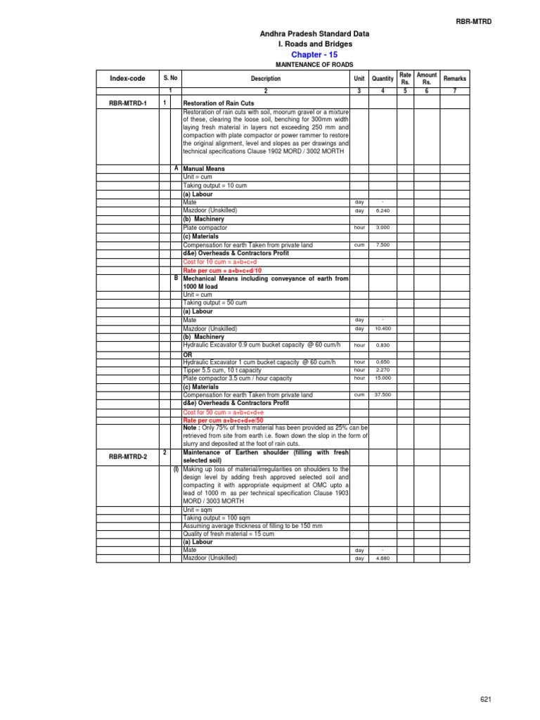 Road Estimation 1 | PDF | Asphalt | Road