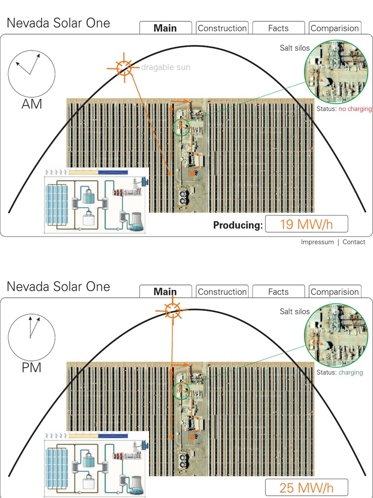 Nevada Solar One | PDF | Alternative Energy | Environmental Technology