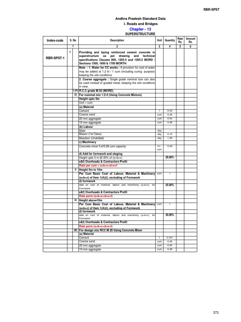 Superstructure Estimation | PDF | Construction Aggregate | Concrete