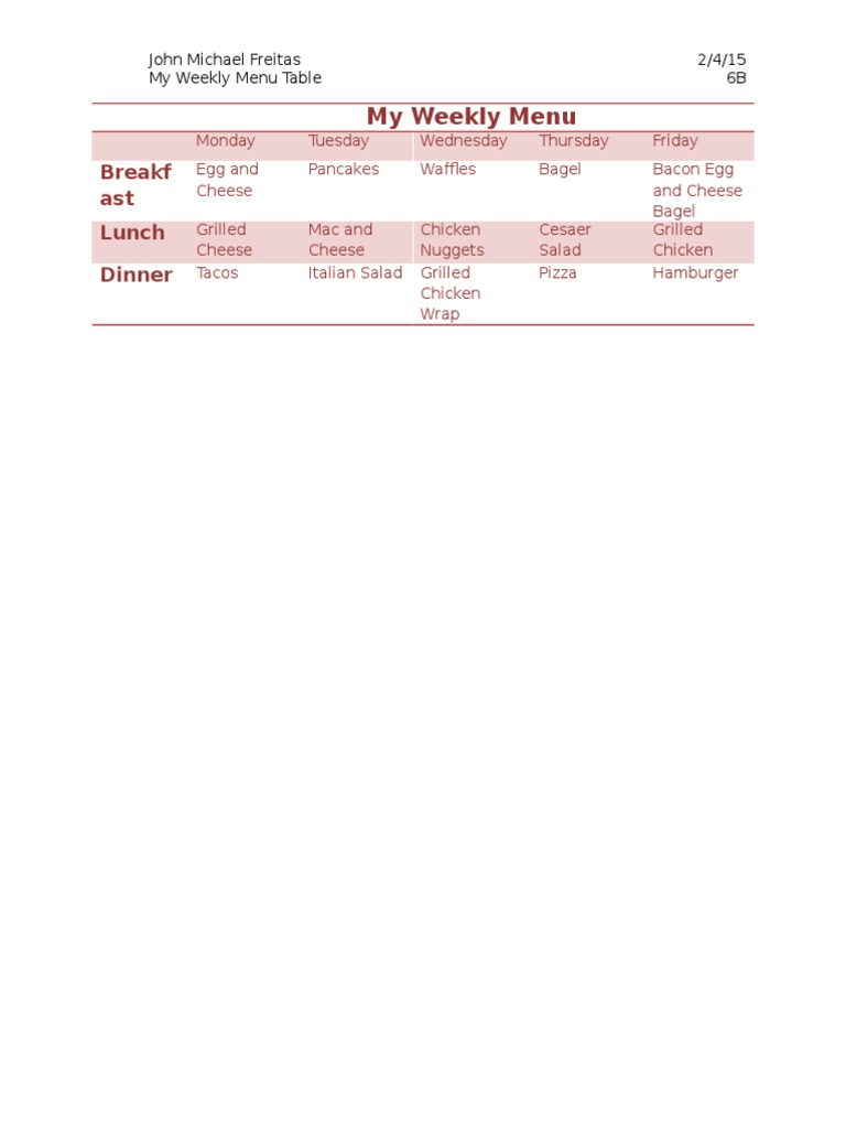 Practice Menu | PDF | Cooking, Food & Wine
