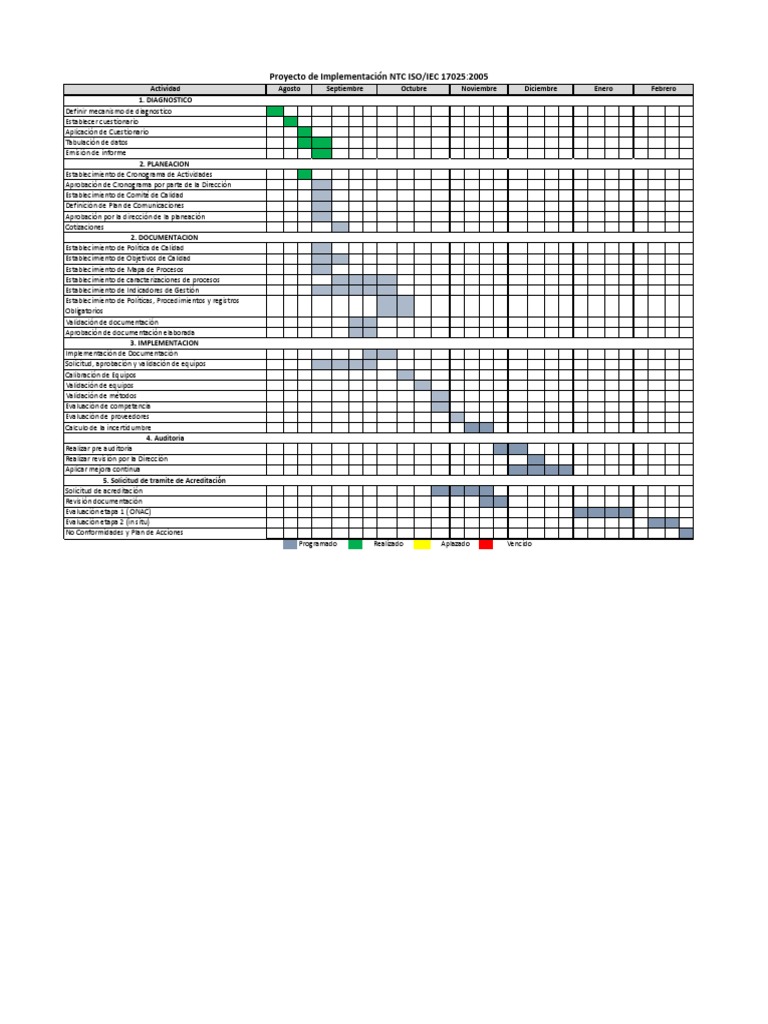 Cronograma de Proyecto de Implementacion de SGC 17025 | PDF