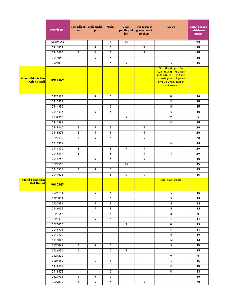 Combined Results 1000 | PDF