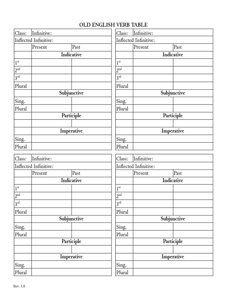 Old English Verb Chart | PDF