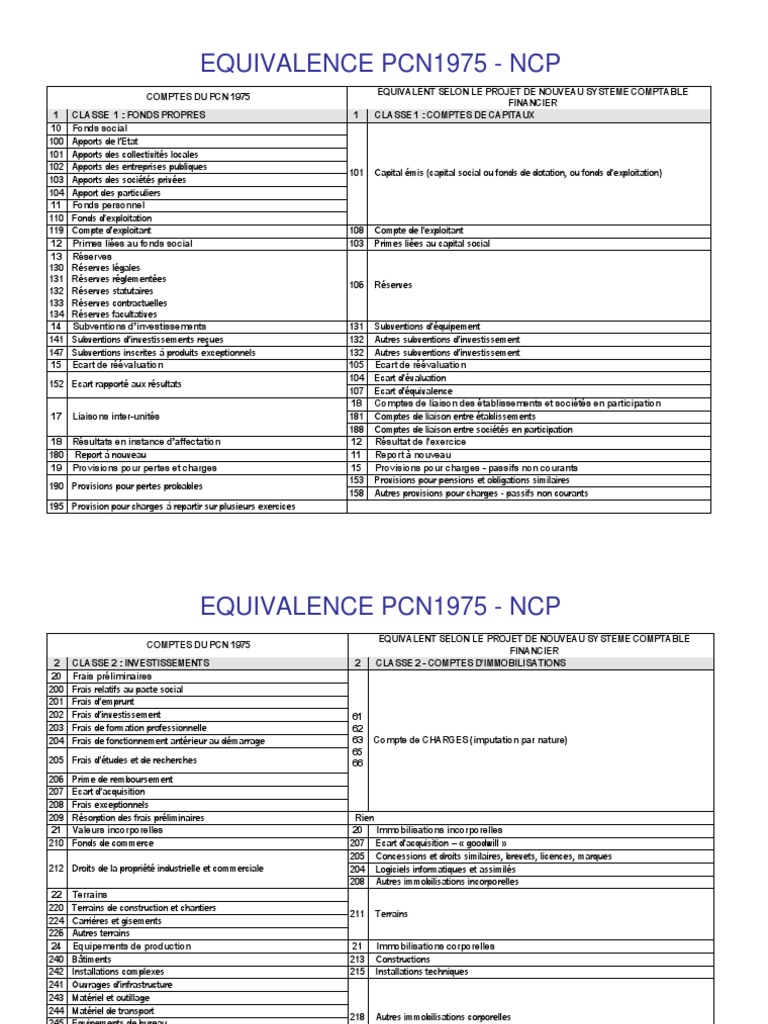 Plan Comptable Algérien Scf _ TABLEAU DE CORRESPONDANCE COMPLET SCF/PCN ...