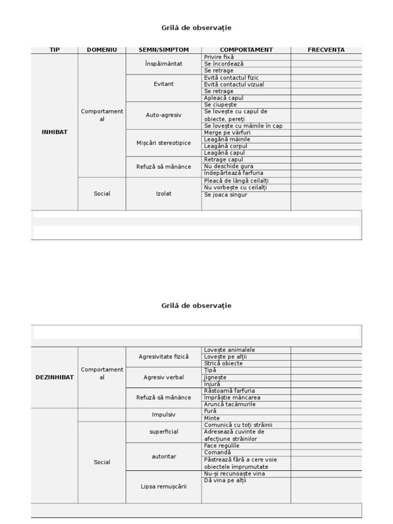 Grila Observatie - Revizuita | PDF