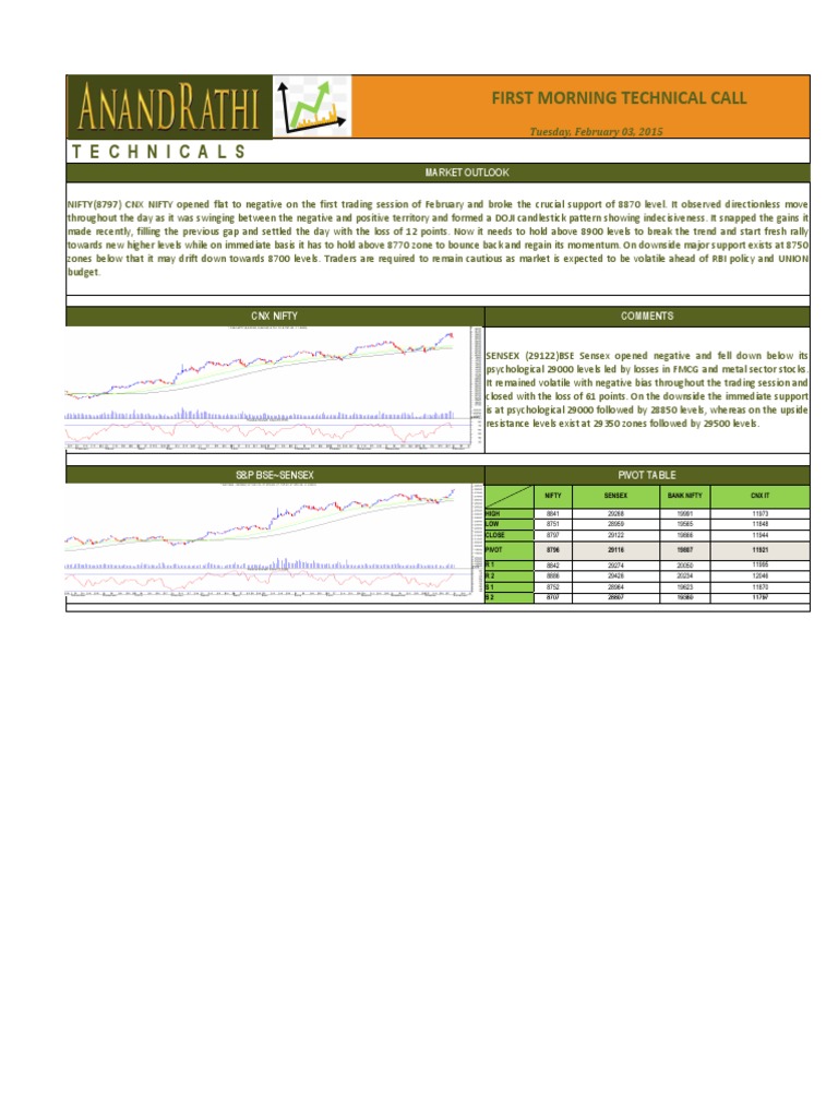 First Morning Technical Call 3rd February 2015 | PDF | Securities ...