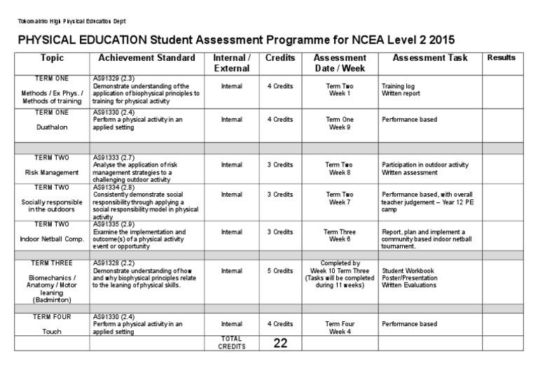 NCEA Level 2 PE Assessment Guide | PDF | Technology & Engineering