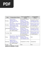 1500m Training Schedule: First 5 Weeks | PDF | Athletics | Racing