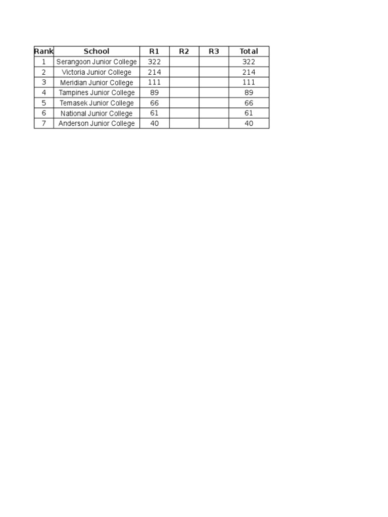Top Junior Colleges Ranking 2023 | PDF