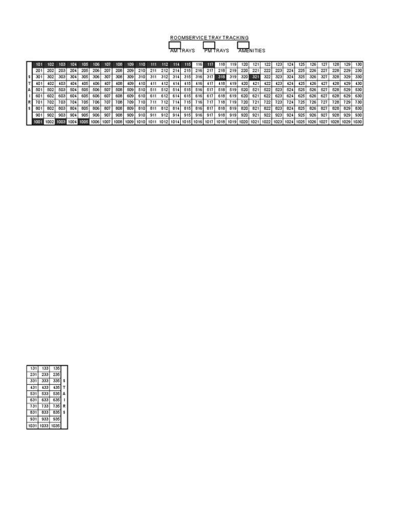 Room Service Tray Tracking System | PDF | Business