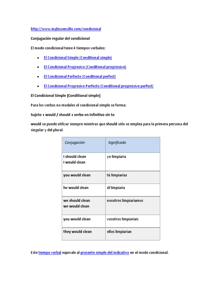 El Modo Condicional | Conjugación gramatical | Verbo
