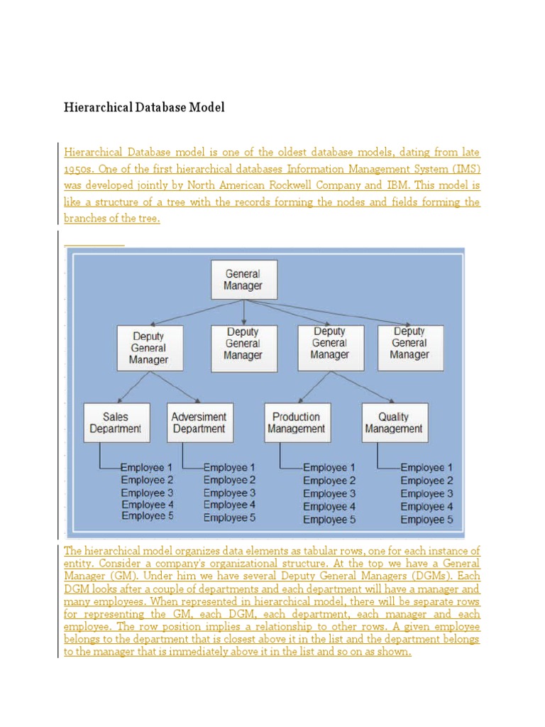 Network Model | Relational Database | Relational Model