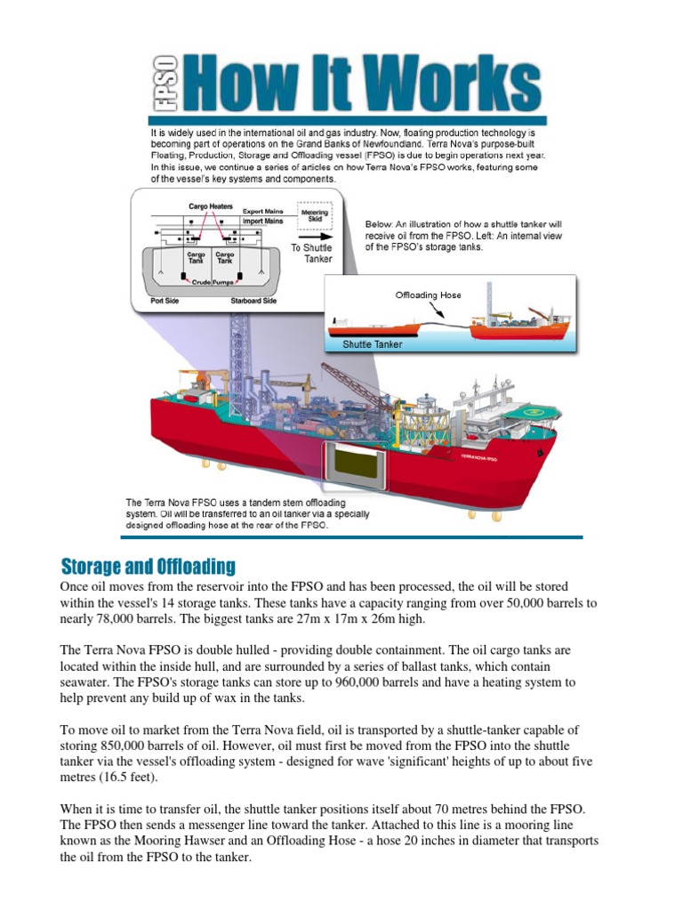 How FPSO Works | Download Free PDF | Oil Tanker | Transport